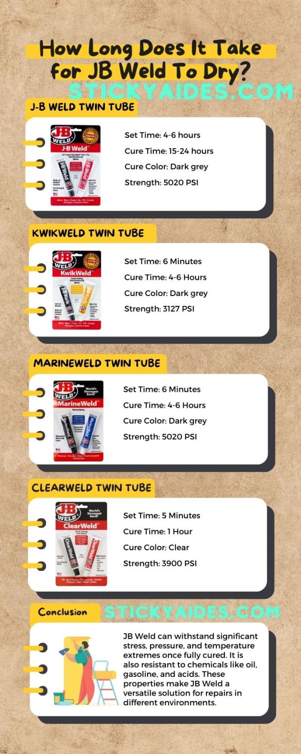 How Long Does It Take For JB Weld To Dry?